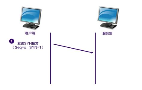 Wireshark数据抓包分析之传输层协议（tcp协议）wireshark中tcp Csdn博客