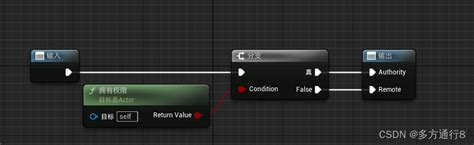 ue4 5网络network基础讲解（一、宏switch has authority，actor的replicates，变量的