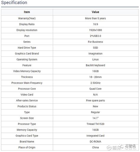 全球首款risc V笔记本电脑开售：四核玄铁c910，定价1499美元起 今年7月， 阿里巴巴 宣布推出了全球首款基于risc V处理器的笔记本电脑 Roma，并开始预定。近日，阿里巴巴已正式