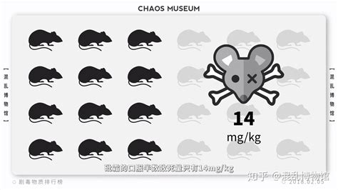 毒性很大的物质有哪些？具体是怎样起作用的？ 知乎