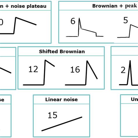 Cartoons Of The 15 Different Shapes Used For The Neural Net