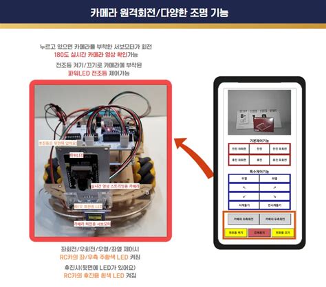 아두이노 메카넘휠 Wifi 카메라 원격제어 Rc카 키트 이티컴파니