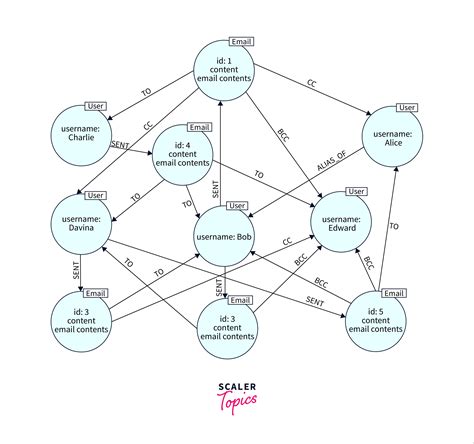 Apache Pig In Hadoop Scaler Topics