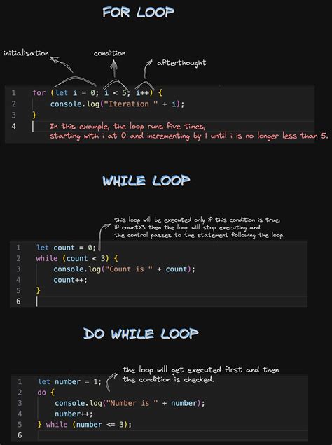 1 Introduction To Loops By Anupam Mahato Oct 2023 Medium
