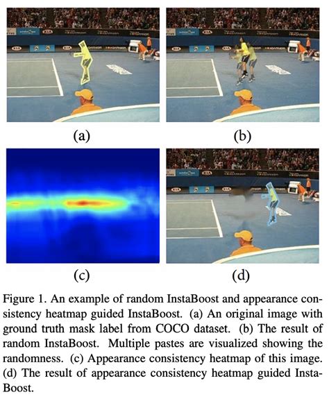 【计算机视觉】image Data Augmentation算法介绍合集（二）diffaugment Csdn博客