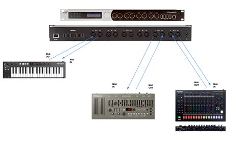 Clock Sync Help Me Understand R Synthesizers