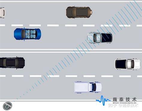 基于多普勒测速雷达原理的智能交通高速公路雷达测速仪分类与应用 知乎