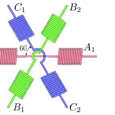 Spatial Arrangement Of The Stator Windings Of A Bearingless Induction Download Scientific