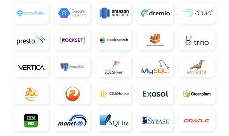 Building Database Connectors For Superset Using Sqlalchemy Preset