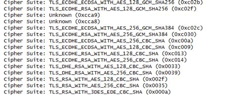 C Mailkitmimekit Ssl Cipher Issue Unable To Sendrecv Emails Stack