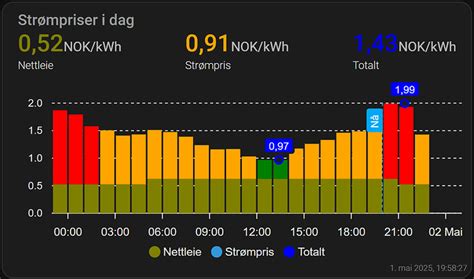 Custom Component Grid Tariff Custom Integrations Home Assistant Community