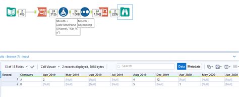 Solved Sort Column Headers Based On Months Instead Of Alp Alteryx Community