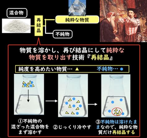 【錬金術入門②】物質の純度を高める『再結晶』の技術 Menon Network
