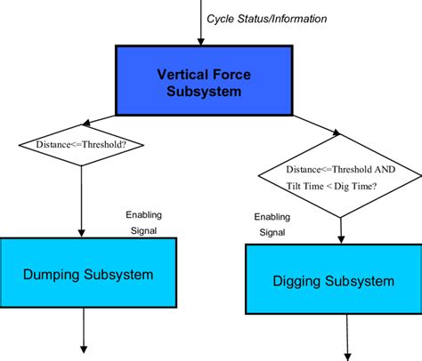 13 High Level Schematic Of Vertical Force Calculation Download Scientific Diagram