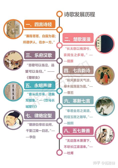 诗的发展演变（一） 知乎