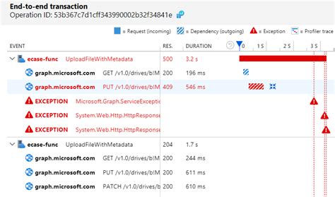 Uploading File To Documentlibrary Using Graph Sdk Results In 409 Response Code