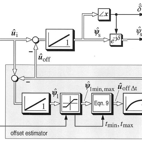 Signal Flow Graph Showing An Offset Voltage Estimator For Highbandwidth Download Scientific