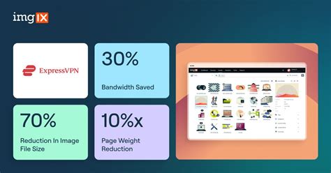 Imgix On Linkedin Webperformance Imageoptimization