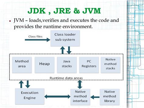Fundamentals Of Java Powerpoint Slides Learnpick India