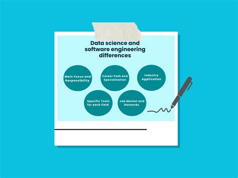 Which Roadmap Is Better Data Science Or Software Engineering Midshift Blog