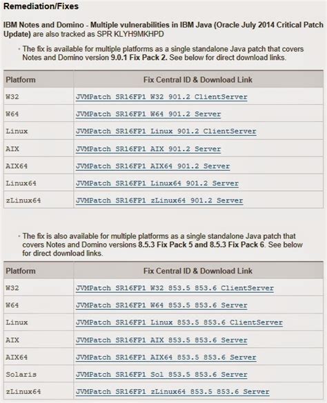 Critical Patch Update October 2008 Ghostfilecloud