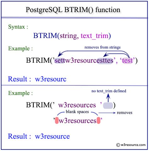 Postgresql Btrim Function W3resource