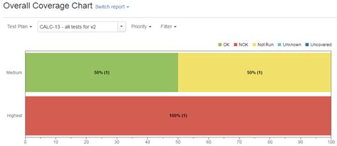 Xray Test Plans Xray Blog