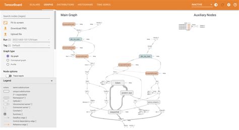 Day18 TensorBoard iT 邦幫忙 一起幫忙解決難題拯救 IT 人的一天 Day18 TensorBoard iT 邦幫忙 一起幫忙解決難題拯救 IT 人的一天