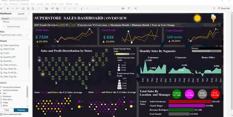 raj kumar pal on linkedin dataanalytics dashboarddesign