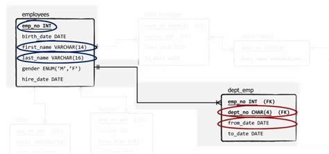 Introduction To Sql Joins 365 Data Science