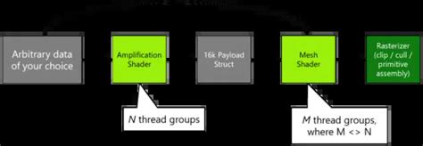 microsoft unveils directx 12 ultimate for pc xbox series x