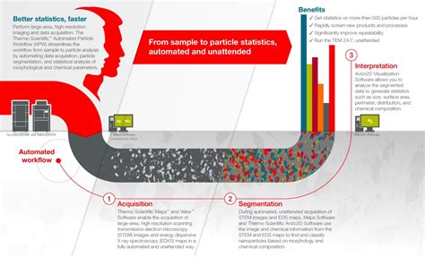 Nanoparticle Analysis Tem Automation Advancing Materials