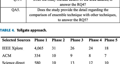 Table 1 From Software Defect Prediction Using Ensemble Learning A Systematic Literature Review