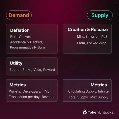 Unlocking The Secrets Of Tokenomics A Beginner S Guide