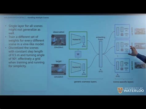 Free Video Target Driven Visual Navigation From Pascal Poupart Class