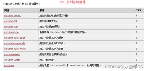 Css3 多列布局多列布局css3 Csdn博客