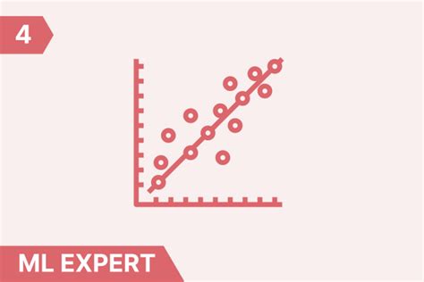 Linear Regression And Regularisation