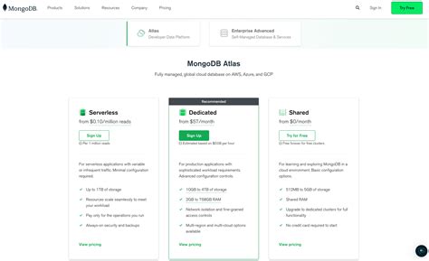 What Is Mongodb Atlas Quick Breakdown