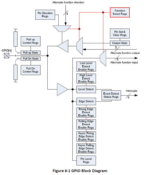 Raspberry Pi 3 Model B Gpio 40 Pin Block Pinout Artofit