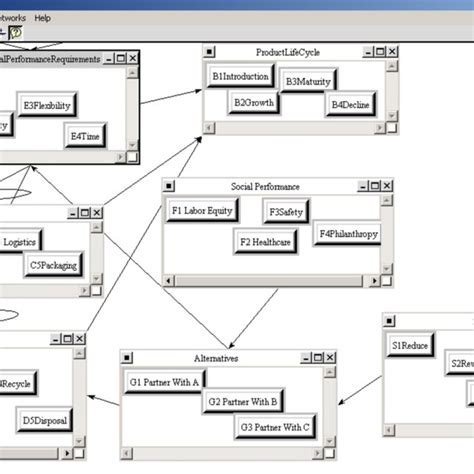 Strategic Framework For Sustainable Supply Chain Management Overall Download Scientific