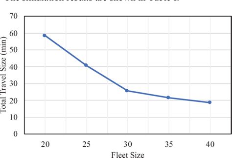 Figure 1 From A Multi Stage Dispatching And Scheduling Algorithm For Individualized Public
