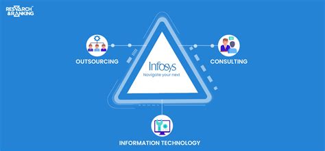 Infosys Share Price Fundamental Analysis