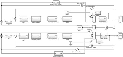 Simulation Of Multi Hydro Thermal Power Area Considering Sssc Smes And