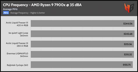 Best Cpu Cooler Picks 2025 Page 5 Of 5 Hardware Busters