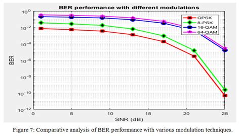 image transmission in 4g lte using dwt based sc fdma system