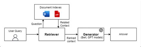 The Rise Of Generative Ai Transforming Question Answering Systems