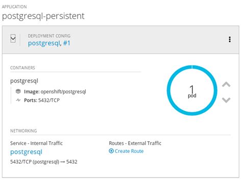 Java Ee Example Application On Openshift Mastertheboss