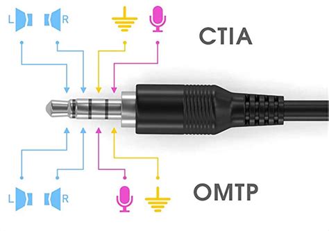Printer Connector Pinout A Comprehensive Guide