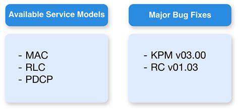 Oai Oam Project Group Openairinterface
