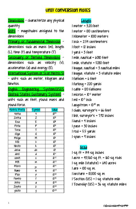 Unit Conversion Notes For Engineering Engr 101 By Prof Ph Studocu